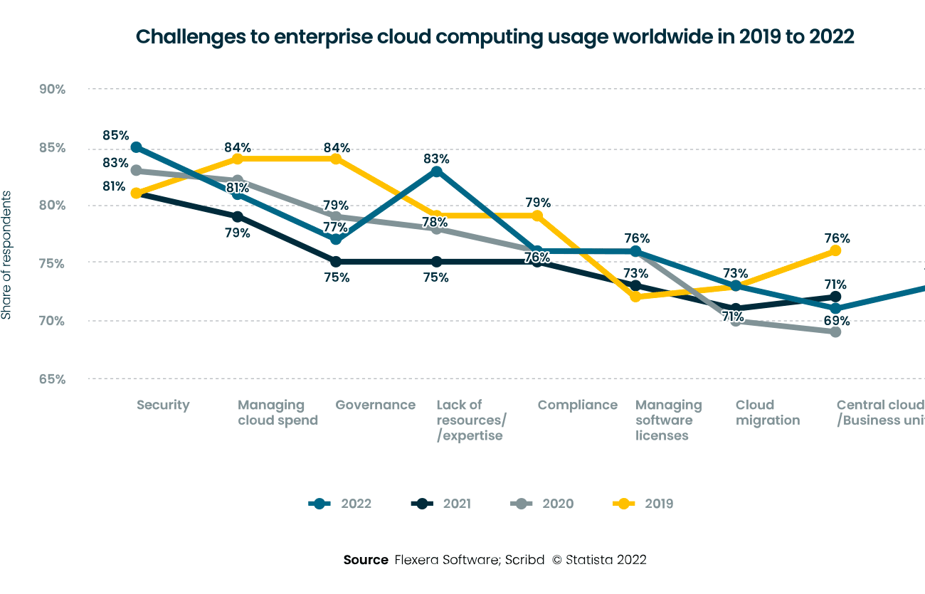 Guida Software Gestionale in Cloud - Starty ERP