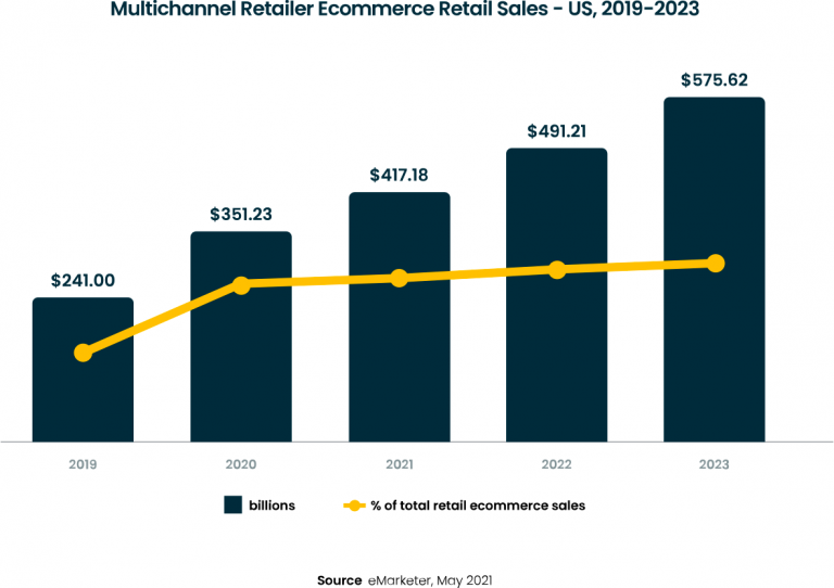 Guida Software Gestionale in Cloud - Starty ERP