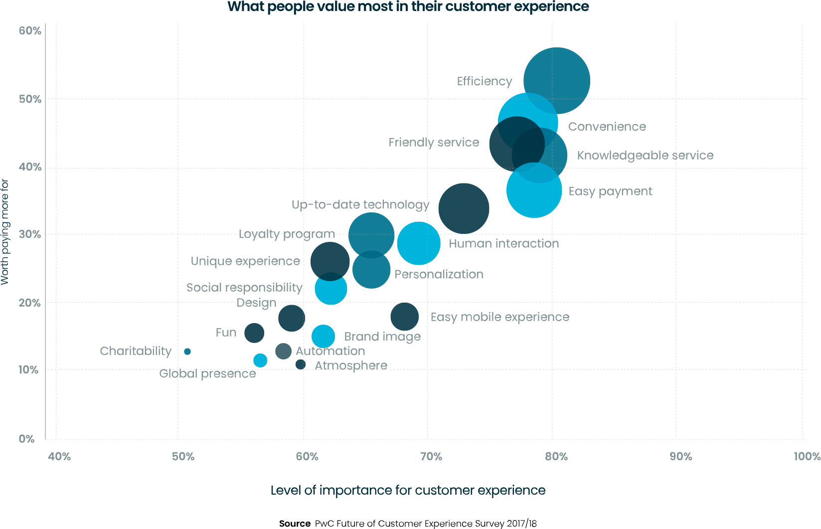 Guida Software Gestionale in Cloud - Starty ERP