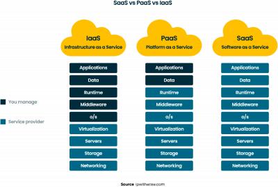 Guida Software Gestionale in Cloud - Starty ERP